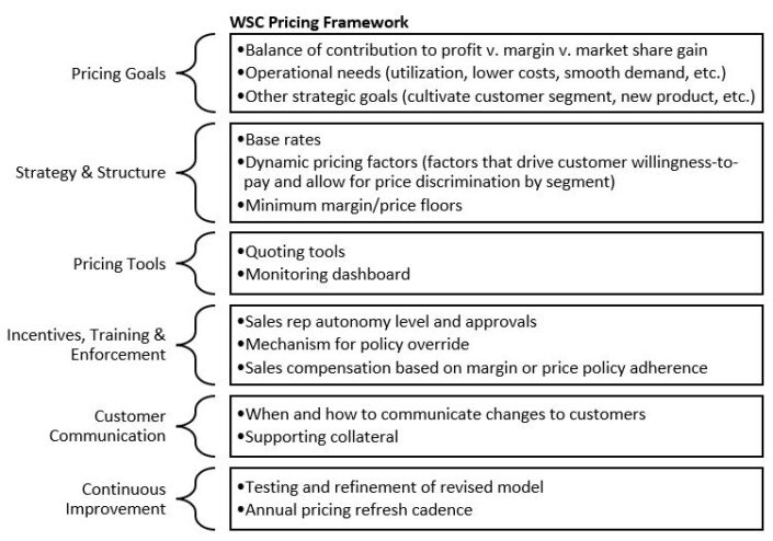 Search Fund Resource - Pricing Optimization